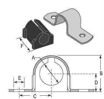 Omega Series Clamp Stainless Steel | R. S. Dale